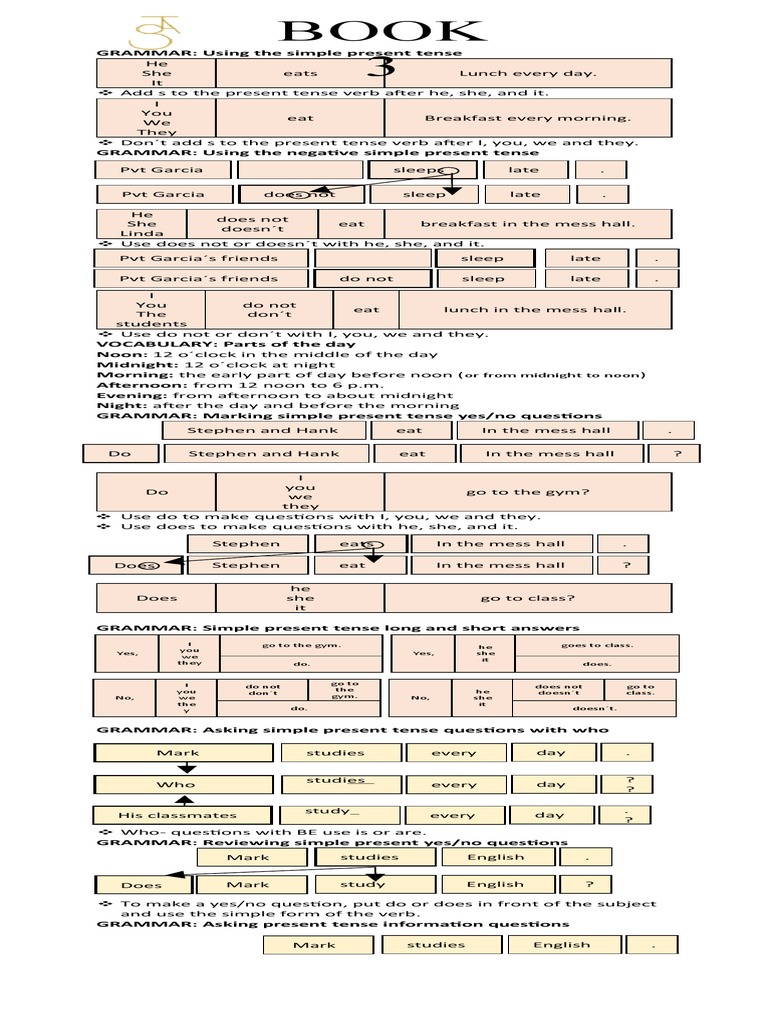 Grammar 3 | PDF | English Language | Grammatical Tense