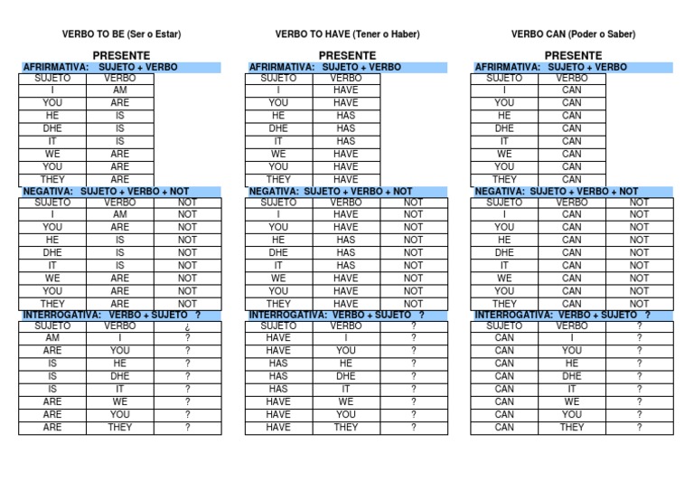 Esquemas Verbos Grupo Pequeño Ingles Pdf
