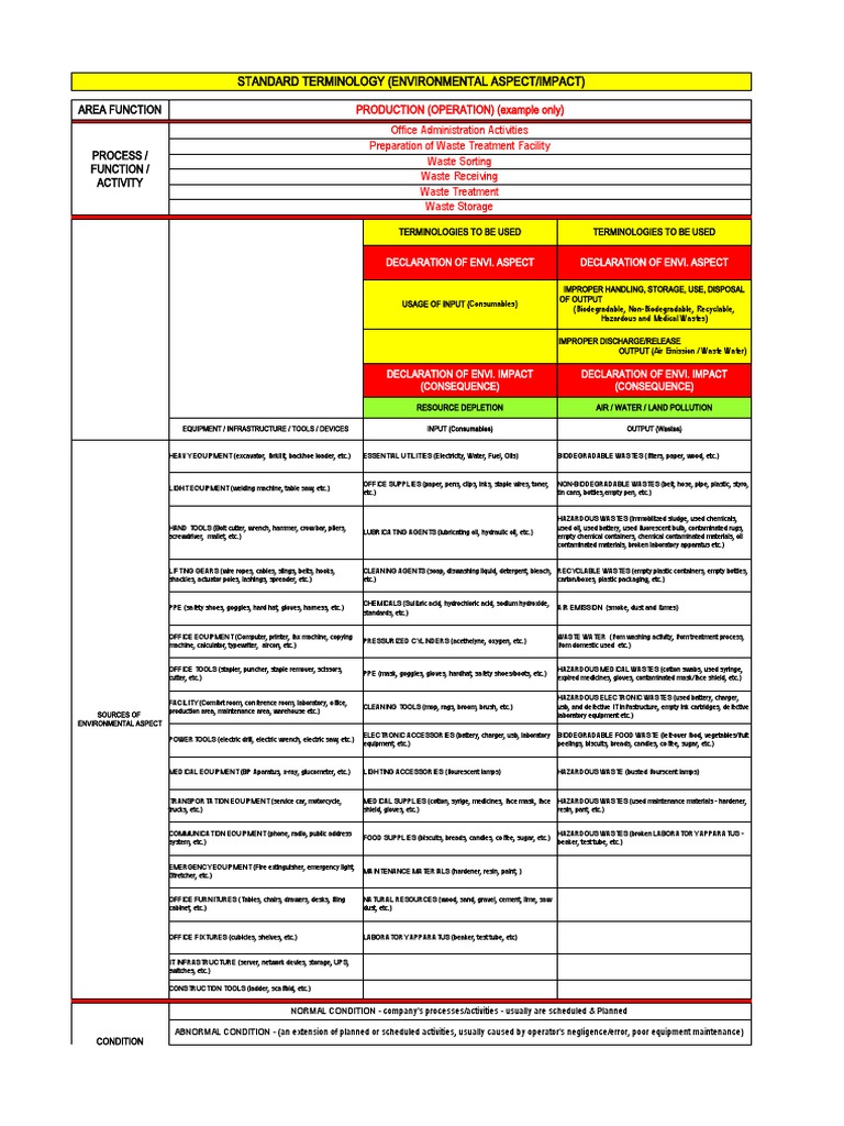 Hiradc Guide | PDF | Waste | Hazards
