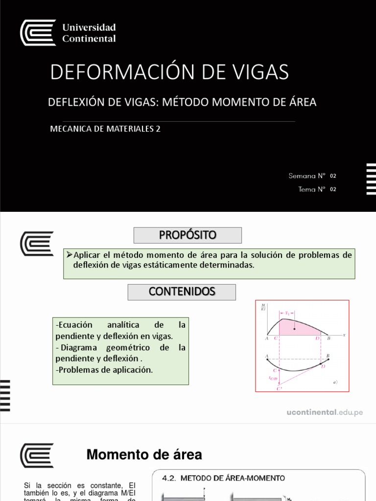 SEMANA 02 - Deflexión de Vigas metodo momentodearea | PDF | Viga (Estructura) | Pendiente