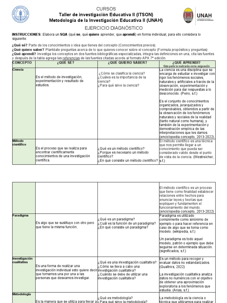 Ejercicio Diagnóstico SQA | PDF | Metodología | Método científico