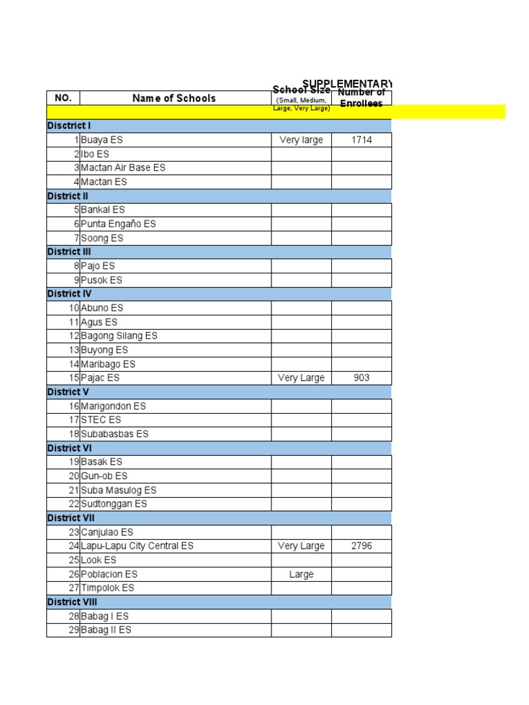 Supplementary Learning Resources For Public School Libraries and ...