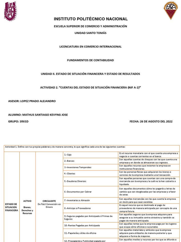 Mathus - K - U2 - Act - 2 - Cuentas Del Estado de Situación Financiera (NIF A-2) | PDF ...