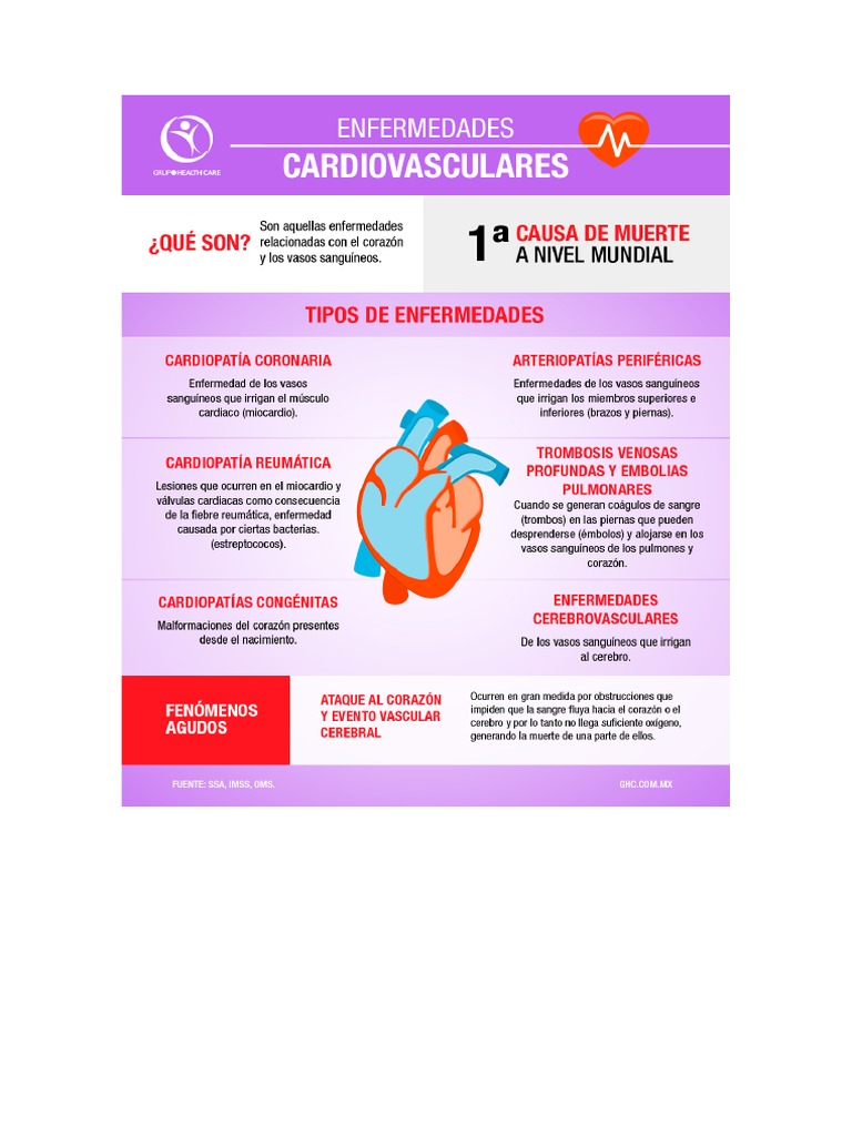 Enfermedades Cardiovasculares | PDF