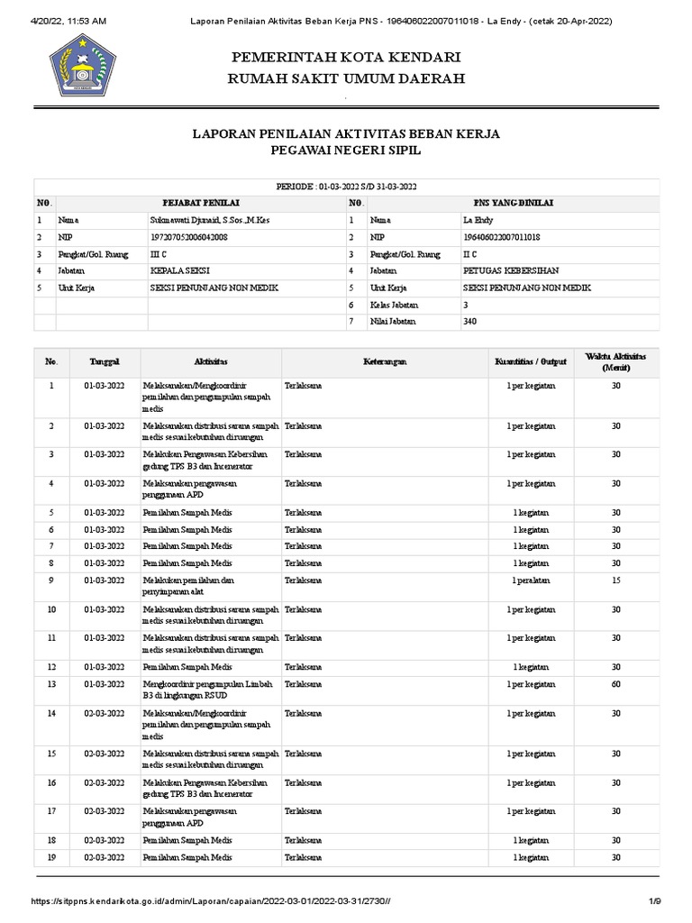 Laporan Penilaian Aktivitas Beban Kerja PNS - 196406022007011018 - La Endy - (Cetak 20-Apr-2022 ...