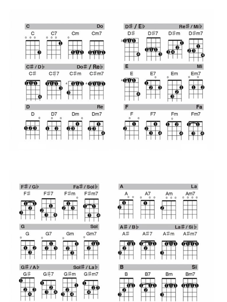 Acordes Ukulele | PDF