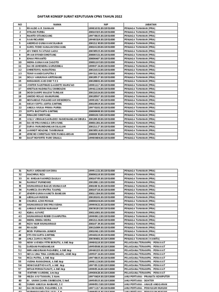 Daftar Konsep SK CPNS | PDF