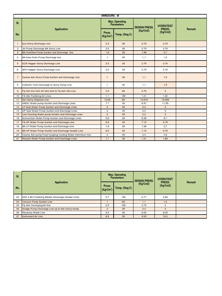HYDROTEST SCHEDULE - Revised 9-4-2019 | PDF | Pump | Gases