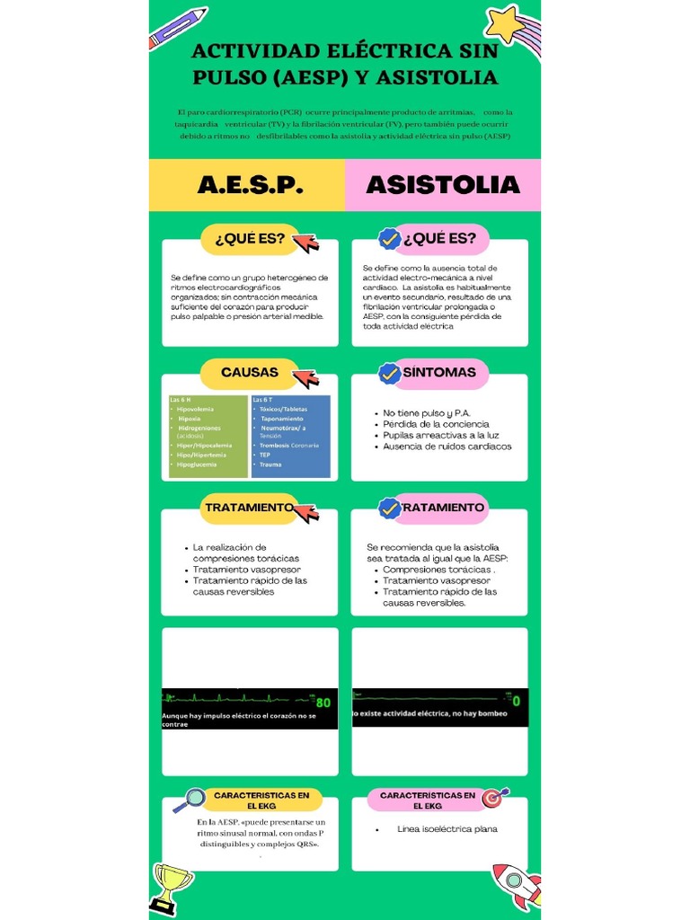 Actividad Eléctrica Sin Pulso (Aesp) y Asistolia-2 | PDF
