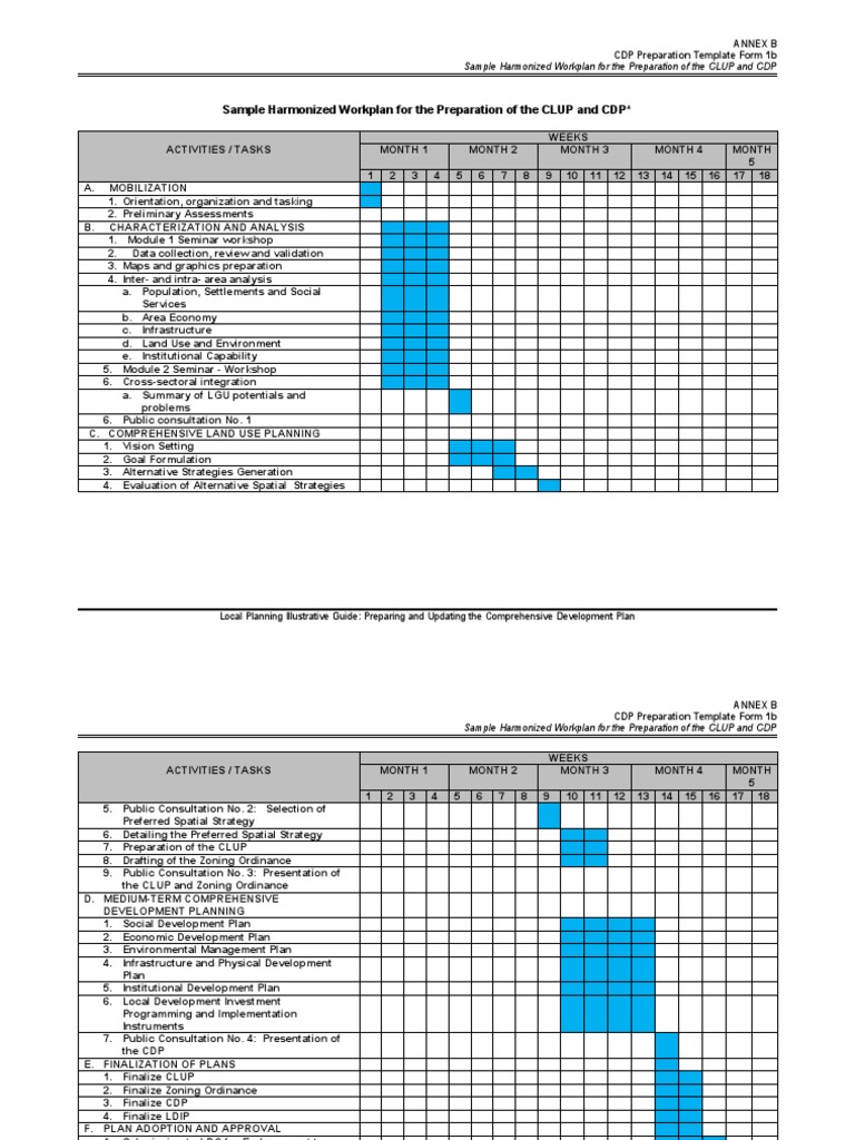 961 Annex B Form 1b Sample Harmonized Workplan | PDF | Economies