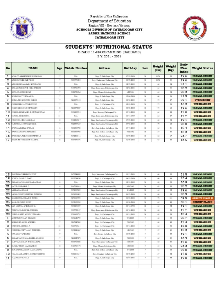 Grade 11 Nutritional Status Report | PDF | Body Mass Index | Human ...