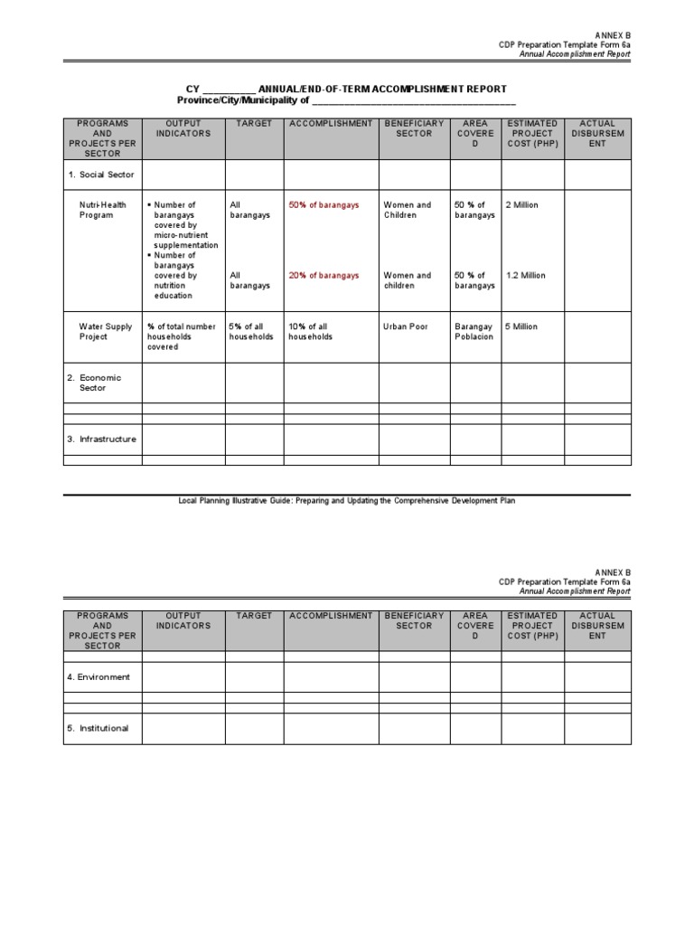 961 Annex B Form 6a Annual Accomplishment Report | PDF | Economies ...