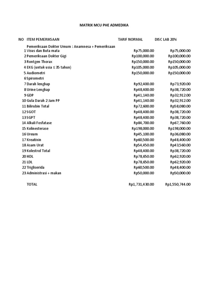 Rincian Matrix MCU PHE Admedika | PDF