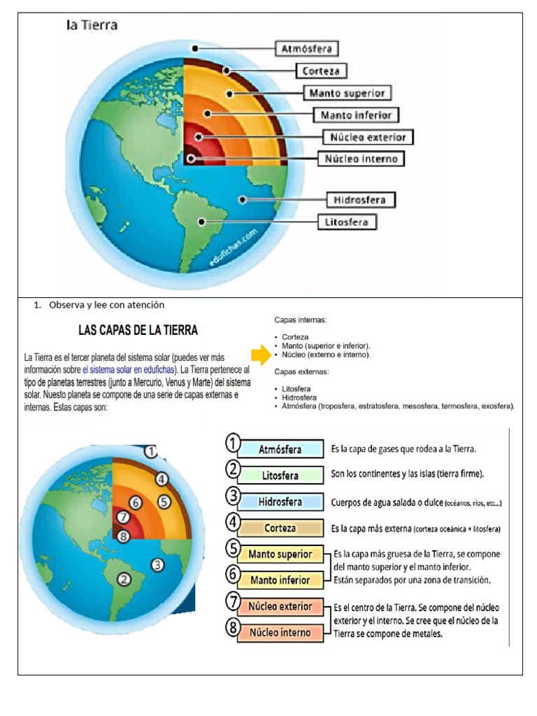 Capas de la Tierra: Guía Educativa | PDF | Ciencias sociales | Ciencia ...