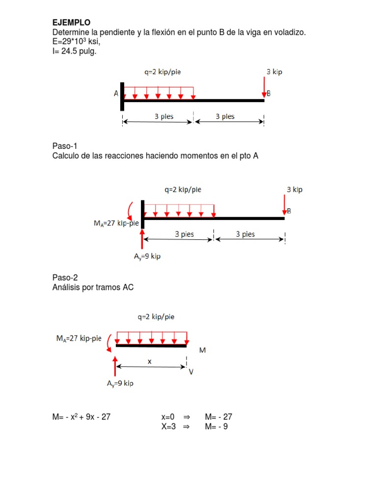 EJER-3 (FLEXION EN VIGA-MET AREA DE MOMENTOS) Yyyy | PDF