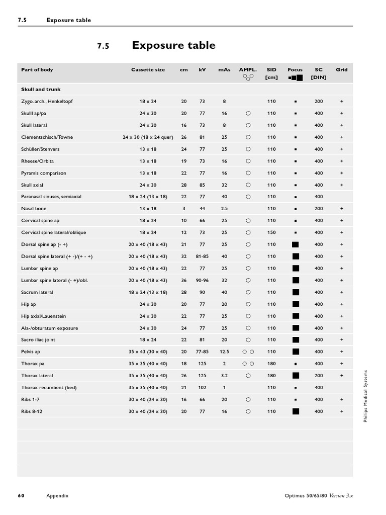 Tabel Exposure Dura Philips | PDF | Elbow | Shoulder
