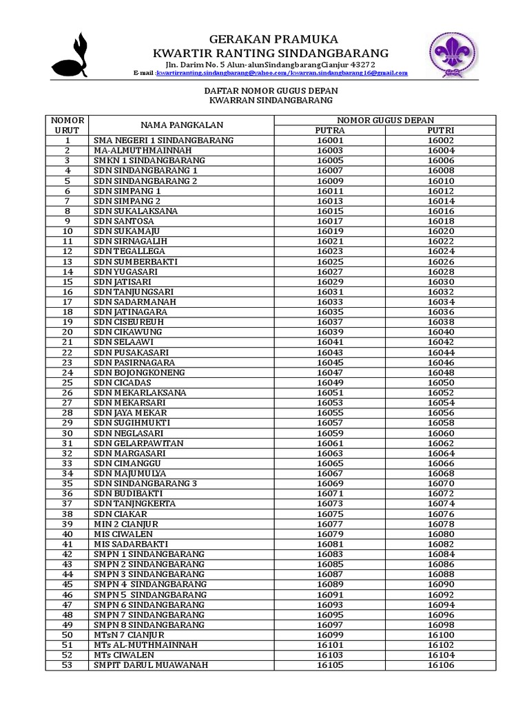 Daftar Nomor Gudep Pramuka Sindangbarang | PDF