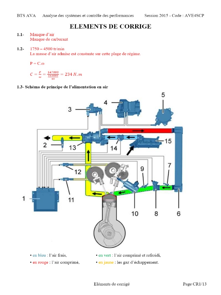 Dossier Corrigé Épreuve E4 BTS AVA Session 2015 | PDF