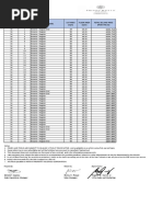 QIS-ForM I, II, III Manufacturing Format | PDF | Balance Sheet | Banks