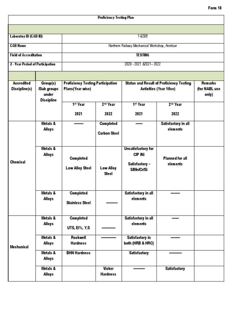 Form 18 NABL 163 | PDF | Metals | Alloy