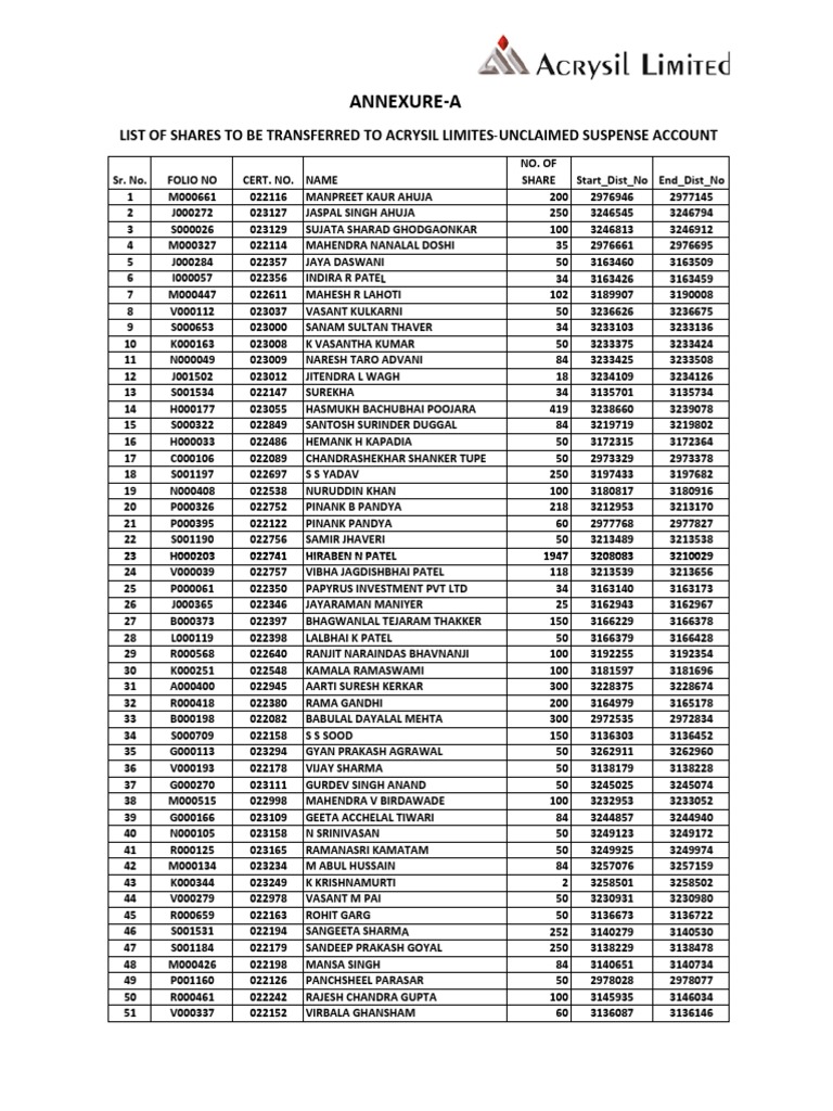 Acrysil-6392final List of Unclaimed Shares | PDF