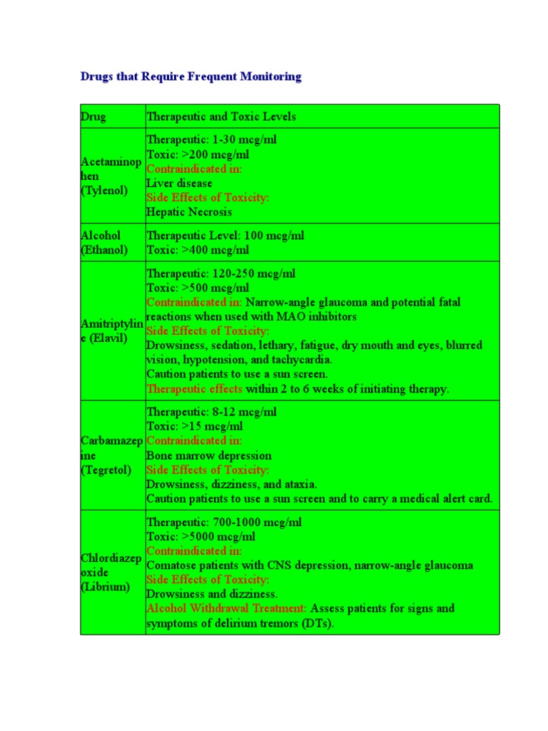 Drugs That Require Frequent Monitoring: Contraindicated In: Side ...