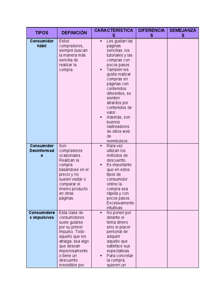 Tipos de Consumidores Online | PDF | Los consumidores | Marca