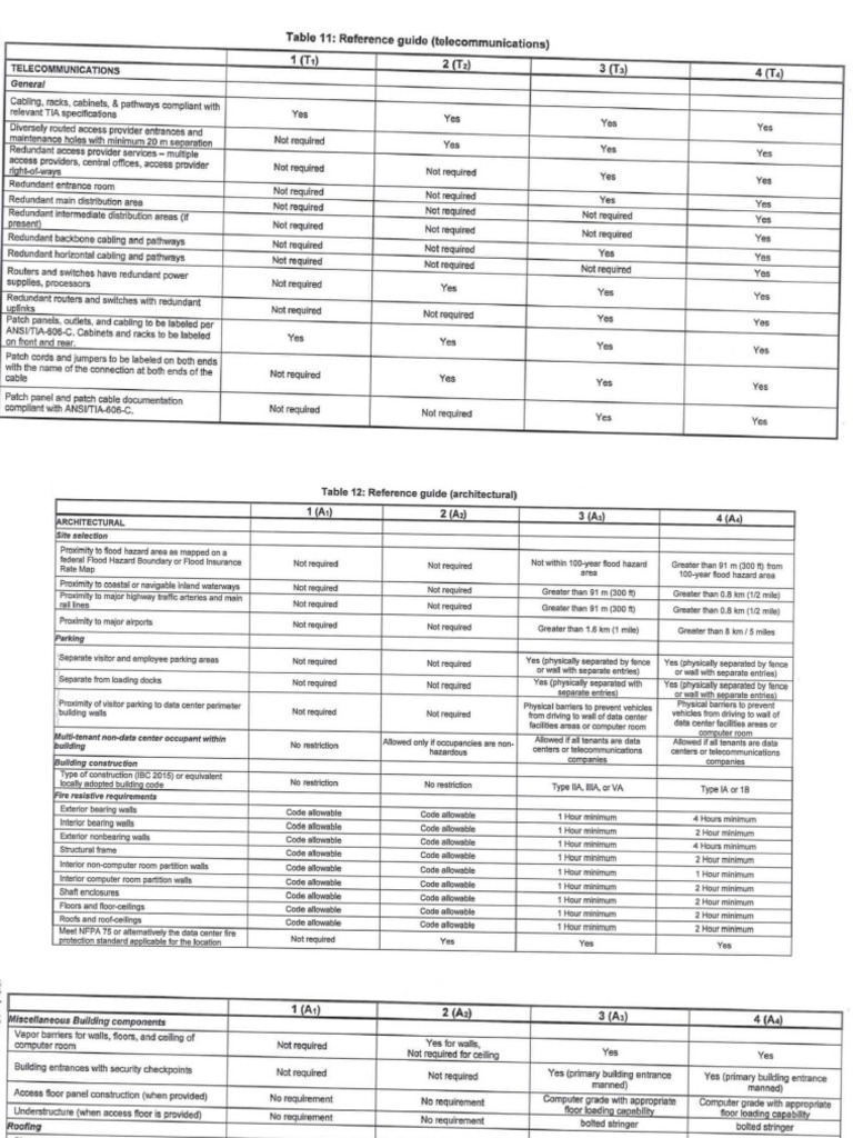 Reference Guide TIA 942-B - 2017 | PDF