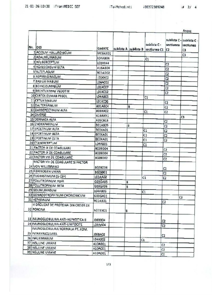 Lista Produse Biologice 2021 | PDF