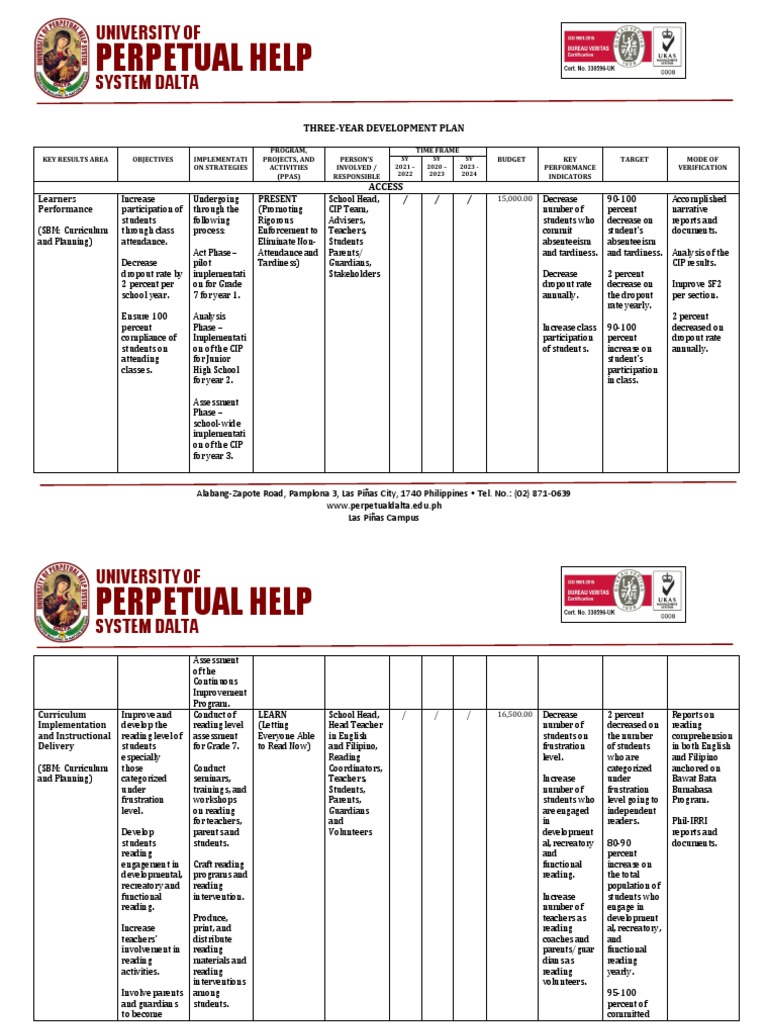 Three Year Development Plan | PDF | Curriculum | Schools