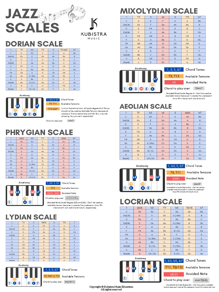 Jazz Scale | PDF | Chord (Music) | Scale (Music)