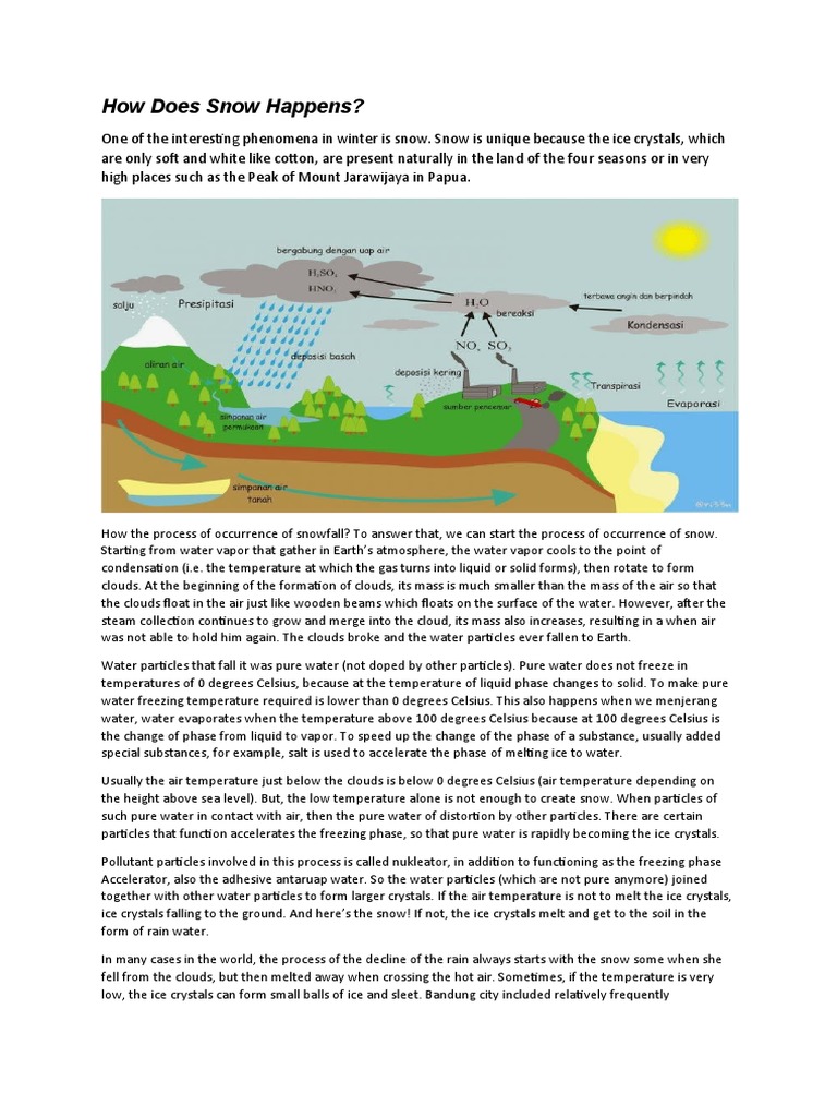 Explanation Snow | PDF | Water | Ice