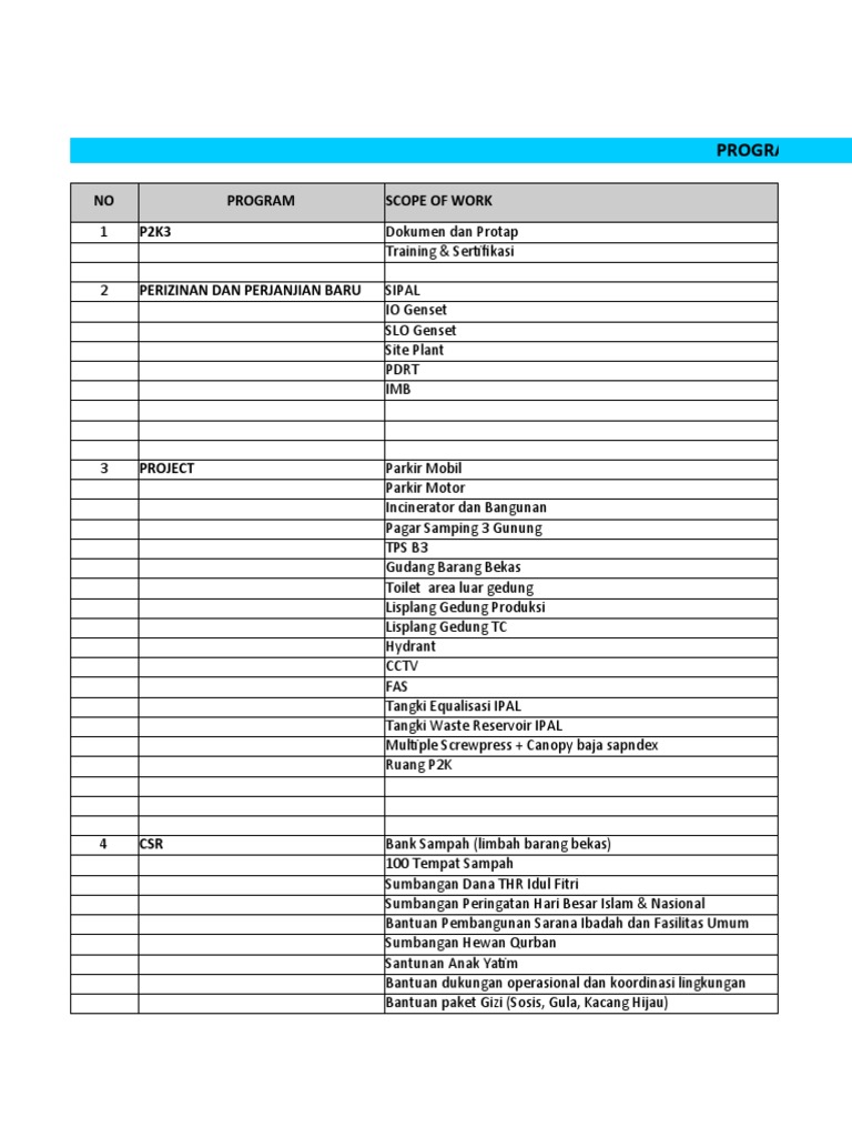 Rencana Kerja GA & HSE 2022 | PDF