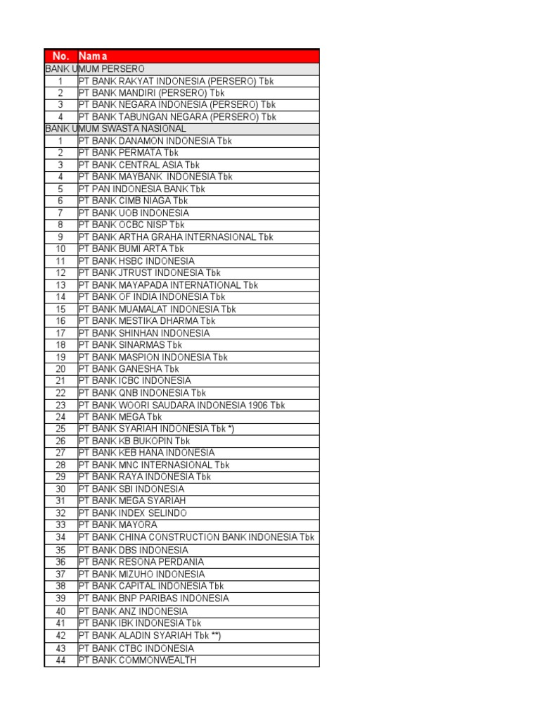 Daftar Alamat Kantor Pusat Bank Umum Dan Syariah Agustus 2022 | PDF | Jakarta | Perusahaan Jasa ...