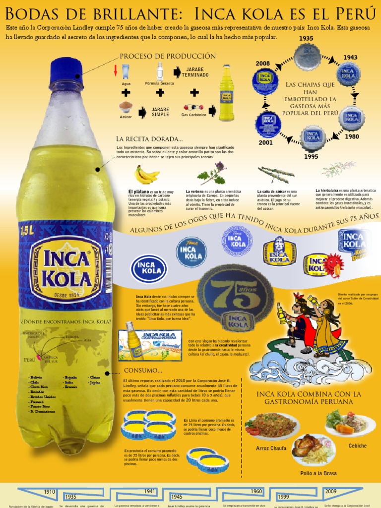 Historia y secretos de Inca Kola | PDF | Refresco | Perú