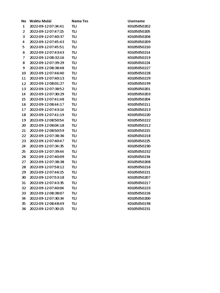 Tlj-Ad-Xii TKJ 2 | PDF