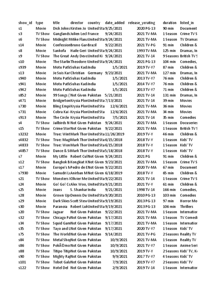 Netflix Dataset For Analysis With Tableau | PDF | Entertainment ...
