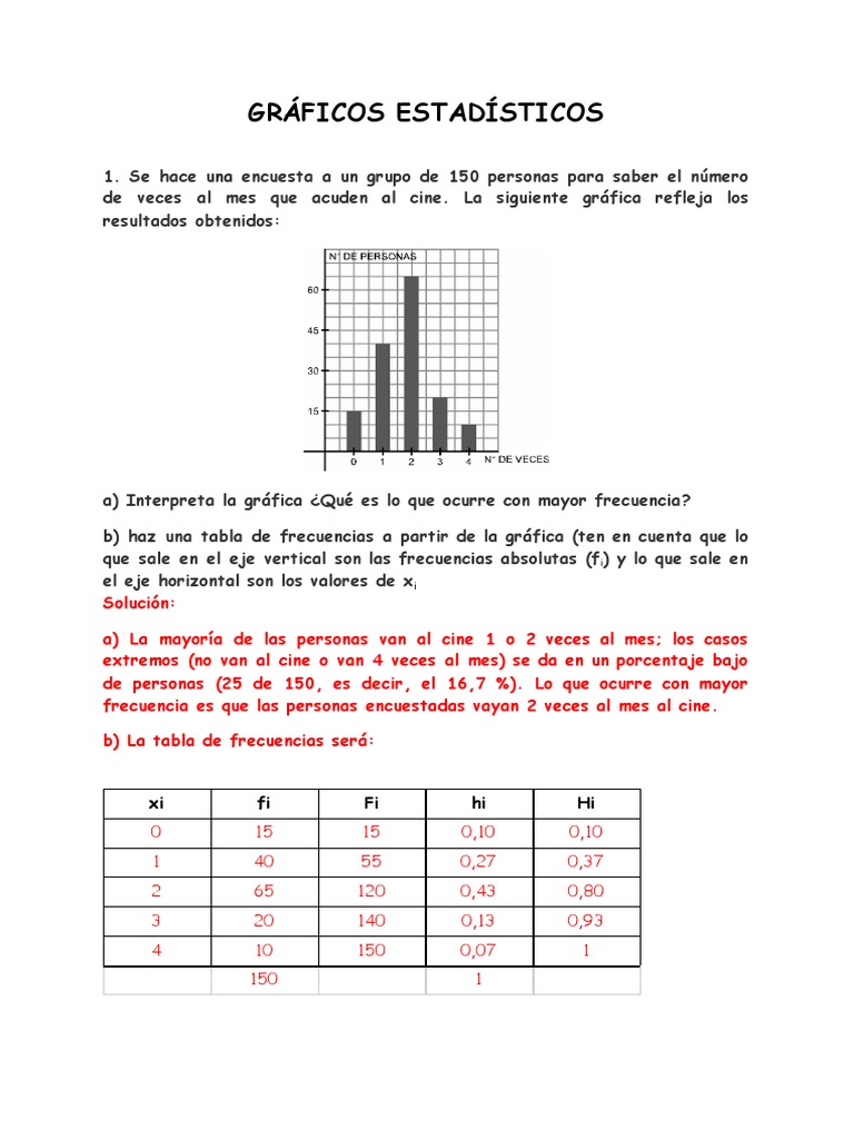 Ejercicios GRÁFICOS ESTADÍSTICOS - Solución | PDF
