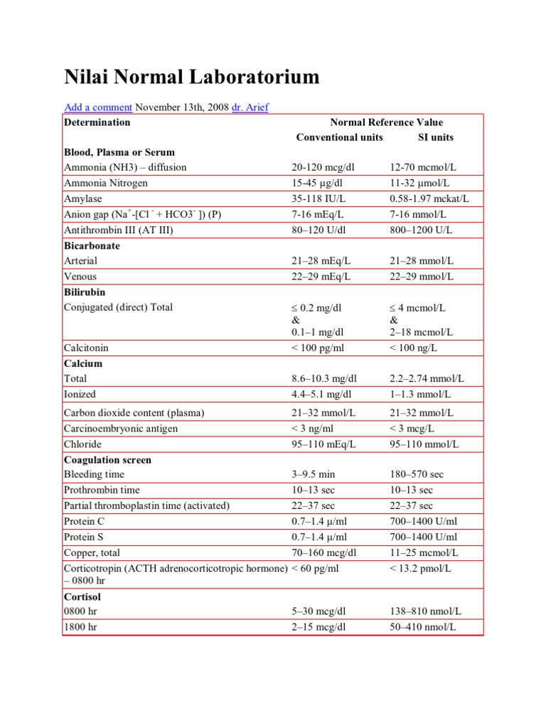 Nilai Normal Laboratorium Kesehatan | PDF | Wellness