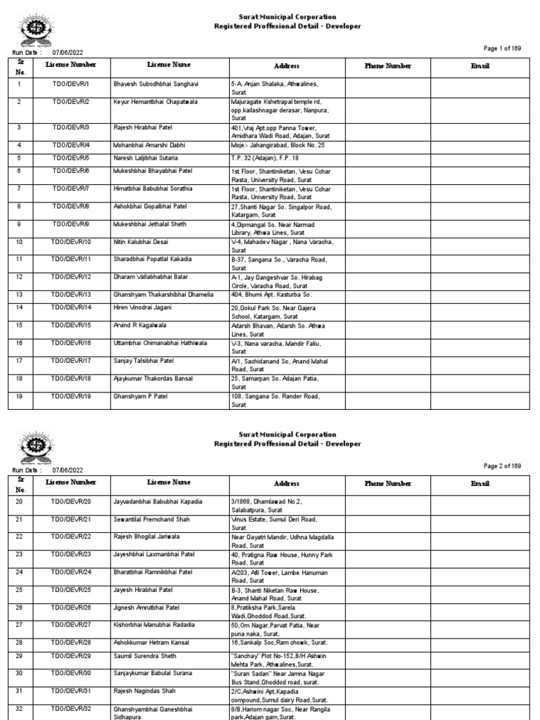 Developers | PDF | Gujarat