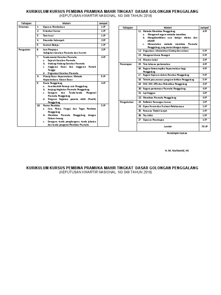 Kurikulum KMD Penggalang | PDF
