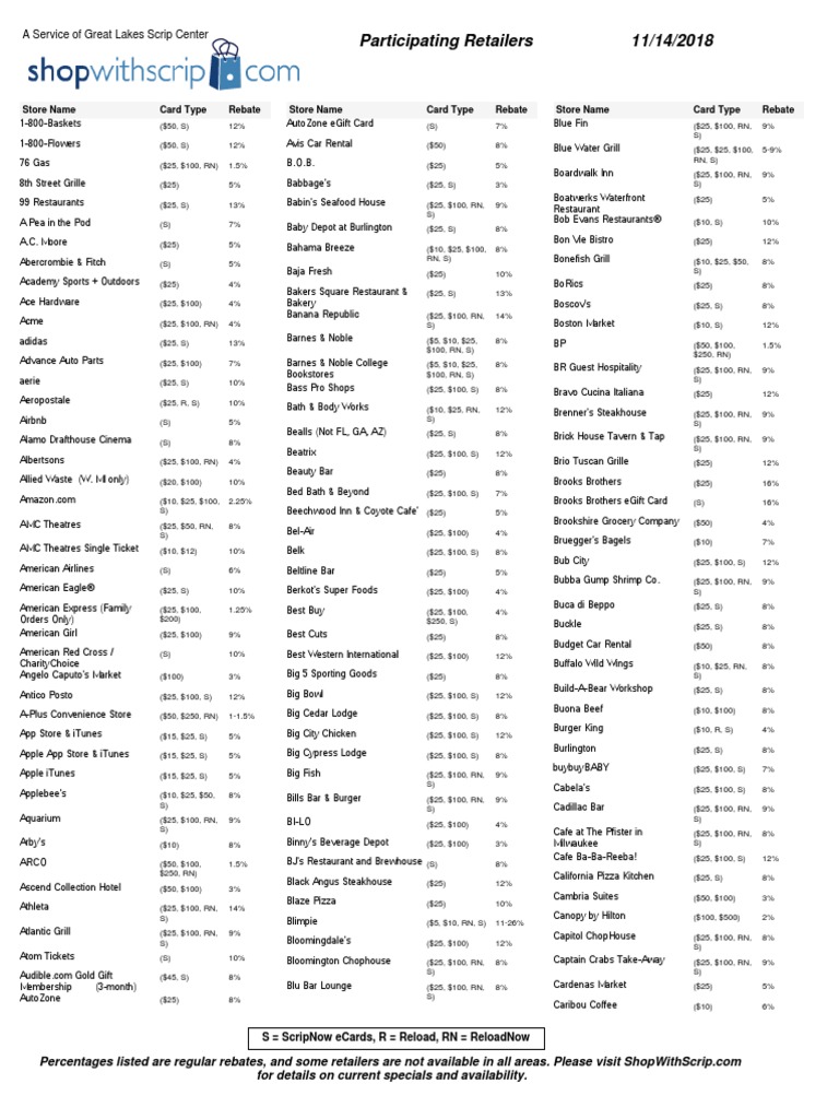 Scrip List 111418 | PDF | Retailing | Retail Companies