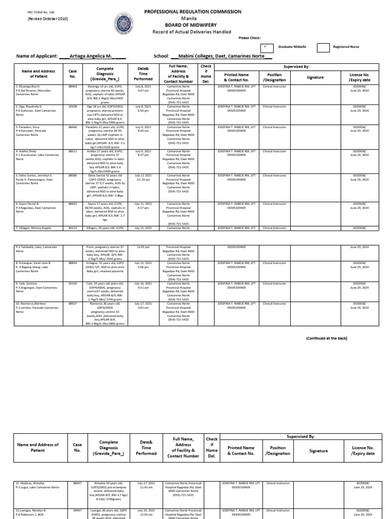 Angelica New PRC Cases Formatted | PDF | Midwife | Midwifery