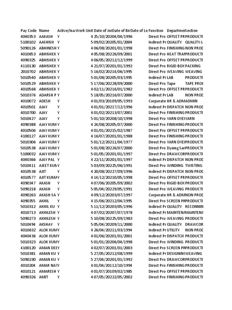 CTC Details Export 2022 09 13 - 02 05 47 | PDF | Textiles | Textile Industry