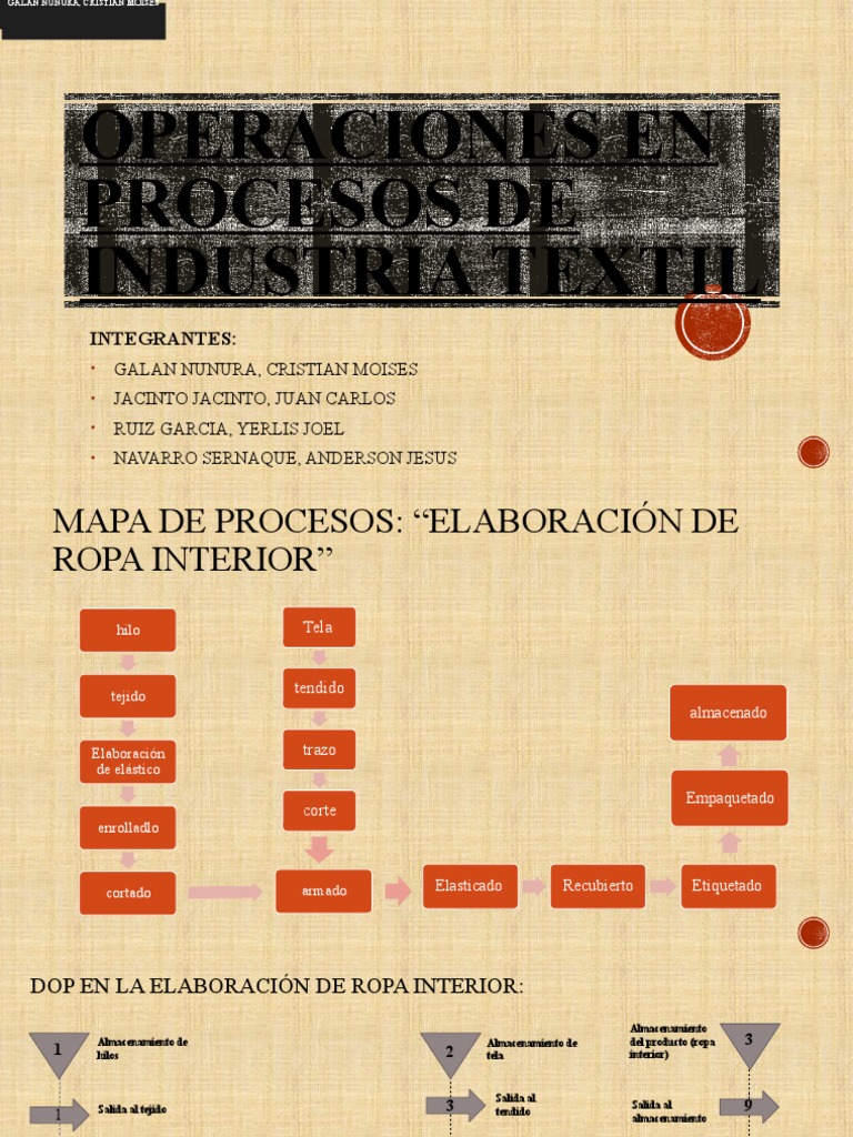 PROCESOS EN LA ELABORACION DE ROPA INTERIOR O.I (Autoguardado) | PDF | Ropa | Textiles