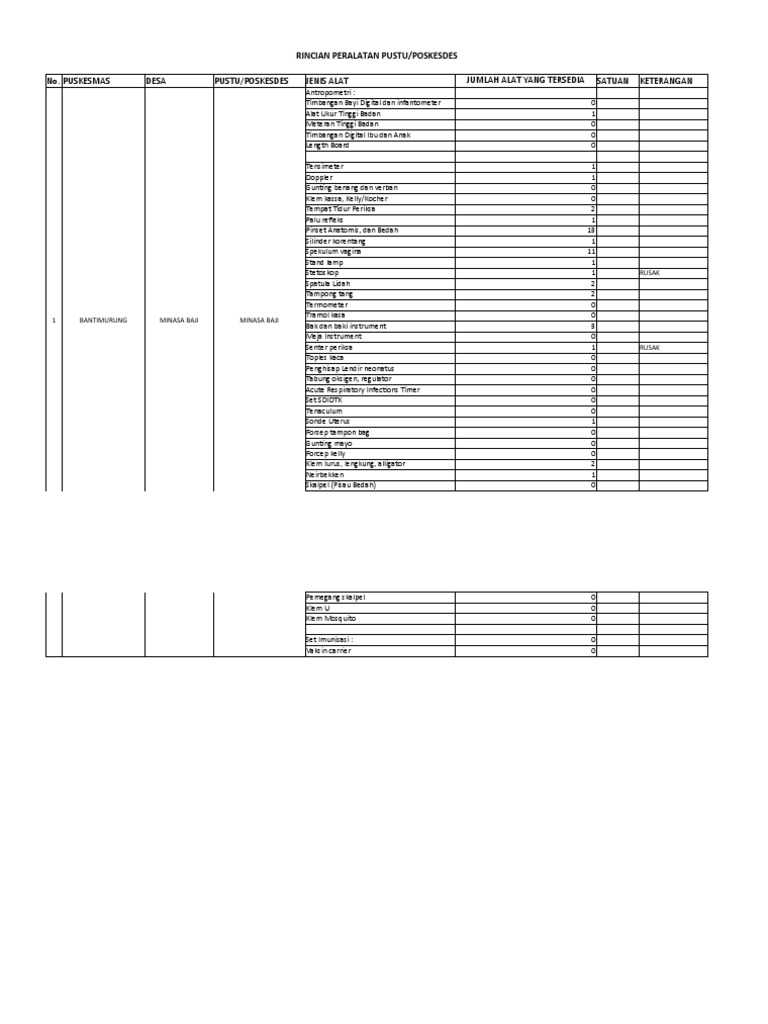Peralatan Poskesdes Tahun 2022 | PDF
