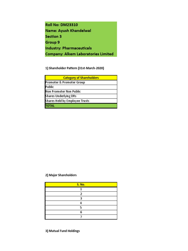 Alkem Labs 2020 Shareholder Analysis | PDF | Investing | Return On Equity