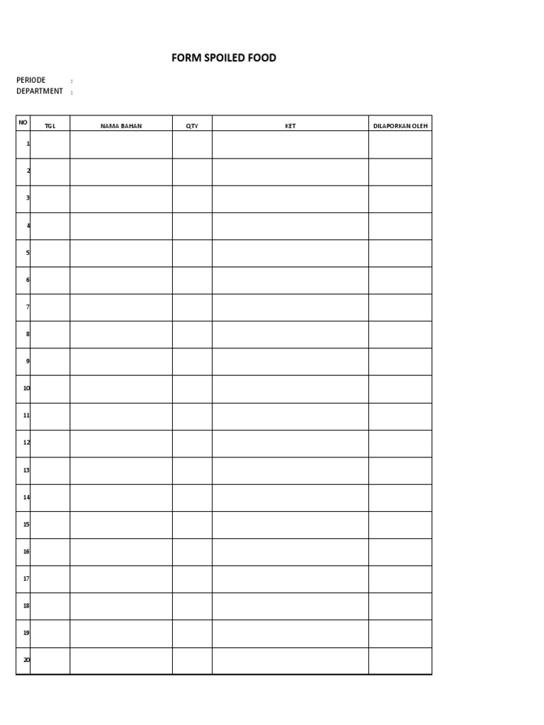 Form Spoiled Food | PDF | Cooking, Food & Wine