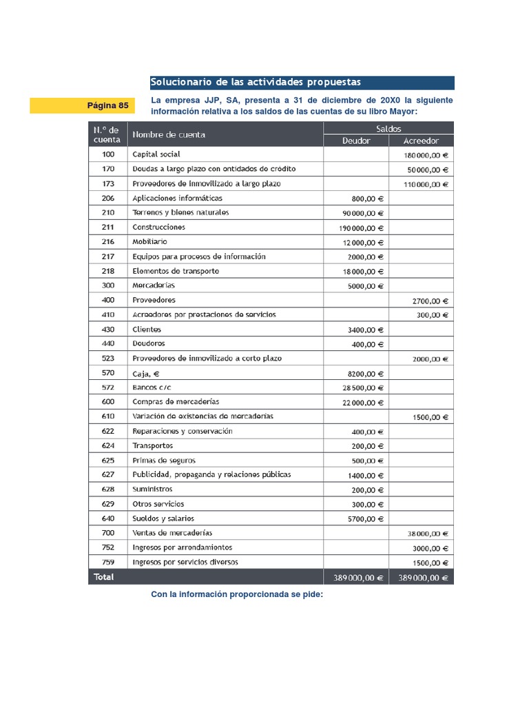 SOLUCIONARIO | PDF | Contabilidad | Bancos