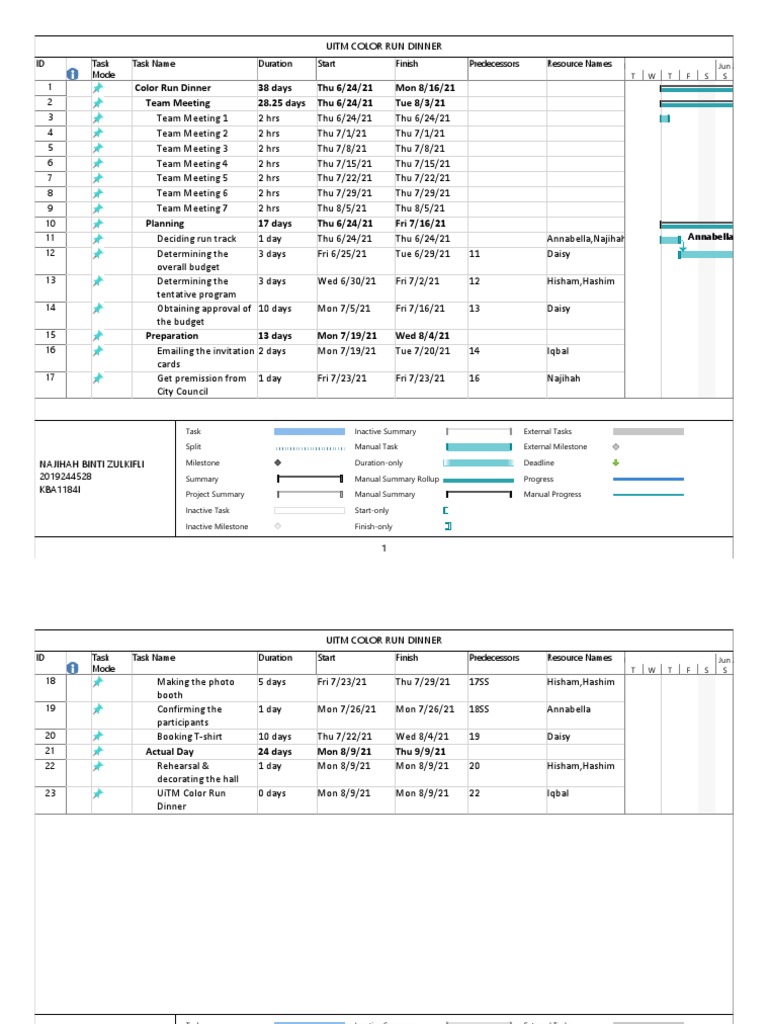 OBM255 Project Management | PDF